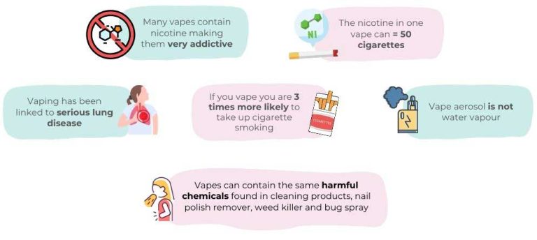 Risks of Vaping During Pregnancy - Western Obstetrics